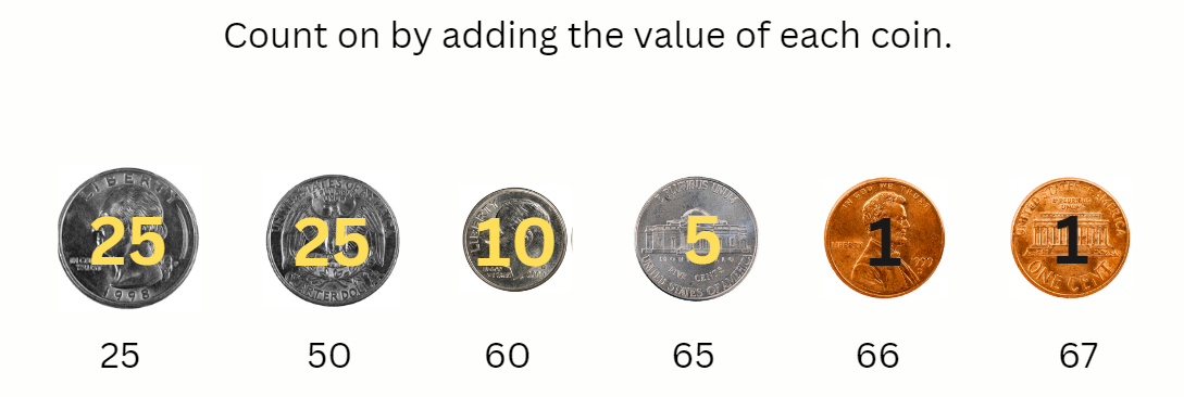 Make it Easy to Successfully Count Money
